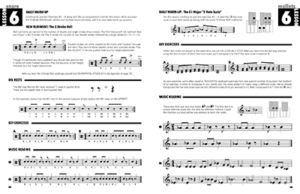A Fresh Approach to the Beginning Percussion Class « Mark Wessels ...